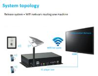 China 4G Network Mini 4K Media Box 1080P High Stability Multiple Network Interfaces for sale