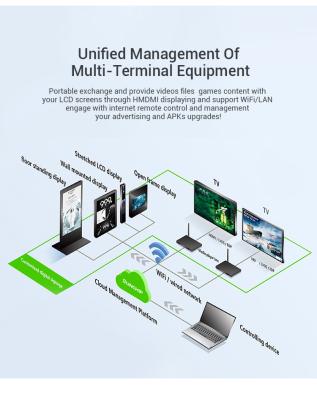 China LCD que anuncia o sistema da operação de Witl Android 9,1 da caixa de HD Media Player à venda