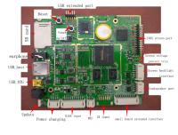 China Android RK3188 Embedded System Board For LCD Digital Signage Display for sale