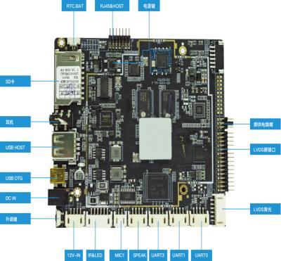China ROHS 4k bettete Systemplatine alle in einer für die Werbung der Maschine ein zu verkaufen
