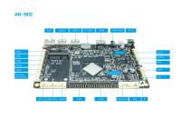China High Integration Fanless Embedded System Board Quad Core RK3288 for sale