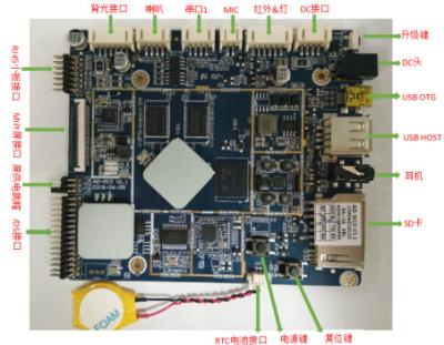 China DDR3 de industriële Ingebedde Motherboard Interface van POS-terminals3g Gegevens Te koop