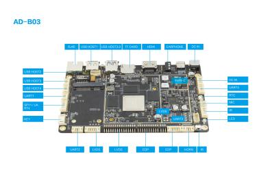 China O EDP de LVDS encaixou o cartão-matriz do androide da placa de sistema RK3399 GPIO UART TTL à venda