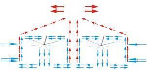 Warehouse Large Industrial Ceiling Fan