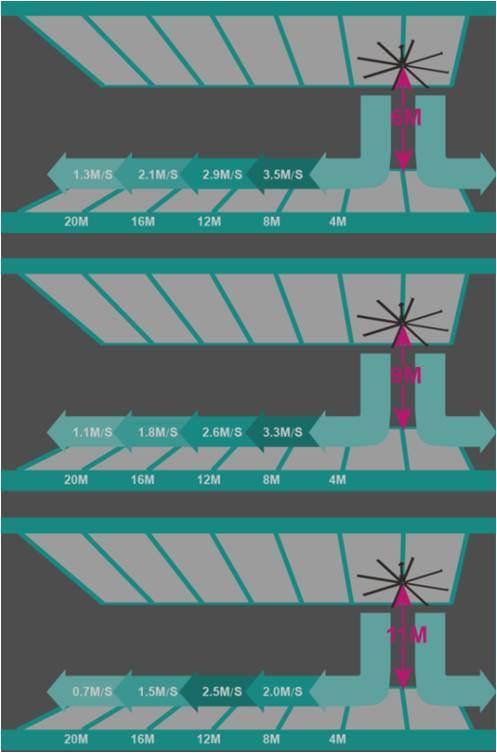 Industrial Large Ventilation Fan with 10 Blades and 7.3 Meters Diameter
