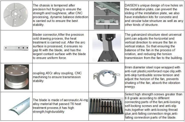 Air Cooler with Big Size Diameter Blade as Blower for Factory
