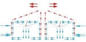 Large Industrial Ventilation Ceiling Fan