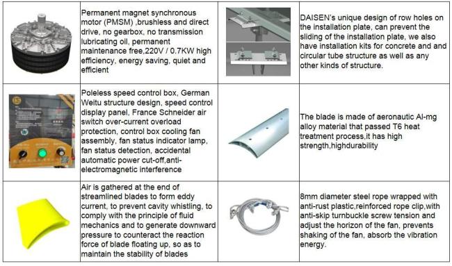 Industrial Hvls Ceiling Fans with Gearbox Motor or Pmsm Motor Configured Option
