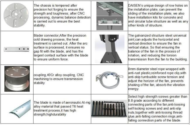 House Hanging Fan with 24FT Diameter for Air Cooling