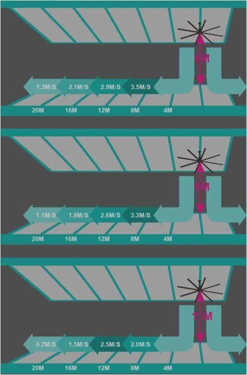 Industrial Big Ceiling Fan for Warehouse