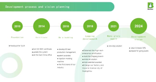 Integrated Silicone Mobile Phone Case Making Machine