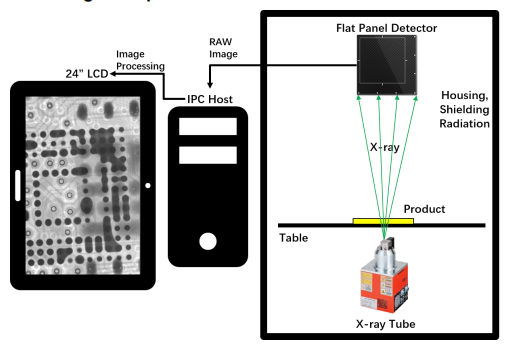 Working principle diagram of Microfocus X-Ray Inspection System X8800