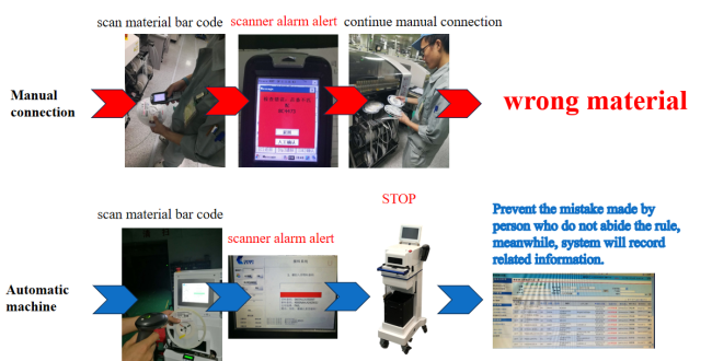 Software interface and functionality overview