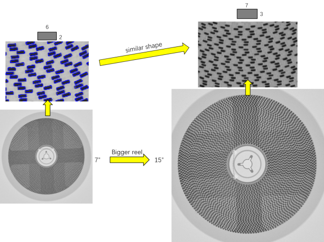 Visualization of AI deep learning algorithm