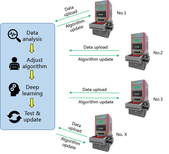 Cloud database system diagram