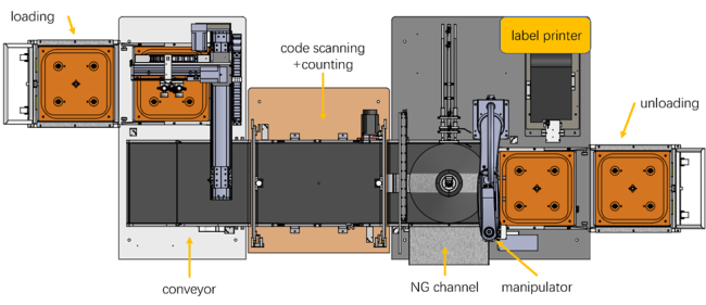 Automatic X-ray reel counter working principle diagram