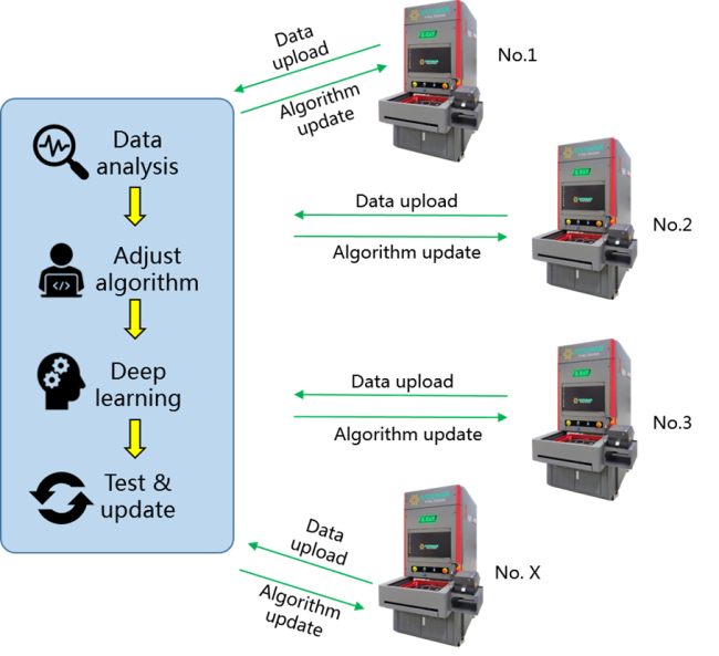 Cloud database system diagram