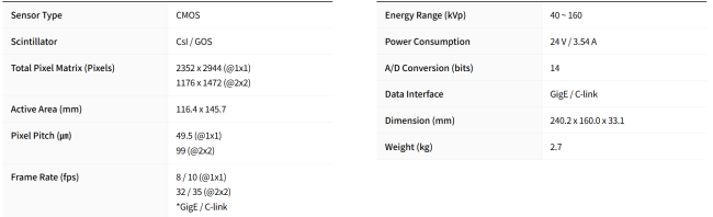 Rayence 1215A Flat Panel Detector technical specifications