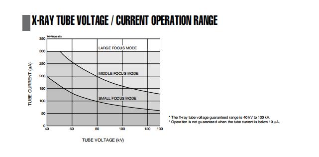 Hamamatsu X Ray Source product image