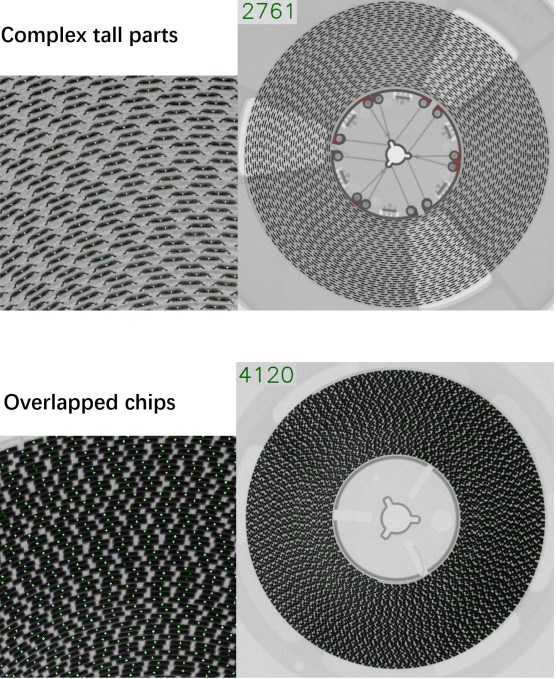 Component counting visualization