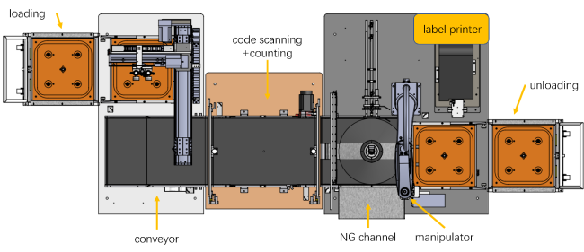 SMT X Ray Parts Counter working principle diagram