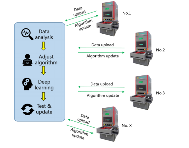 Cloud database architecture diagram