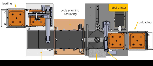 Diagram showing X-ray counter working principle