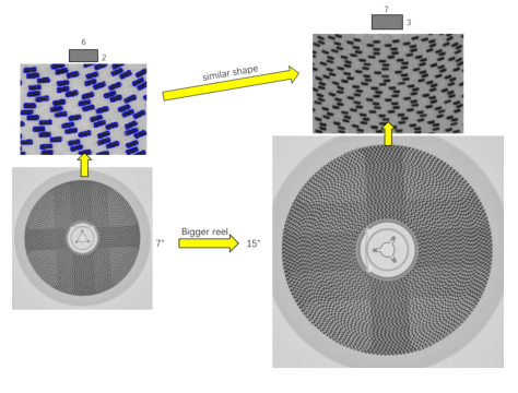 Visualization of AI deep learning algorithm process