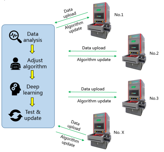 Cloud database architecture diagram