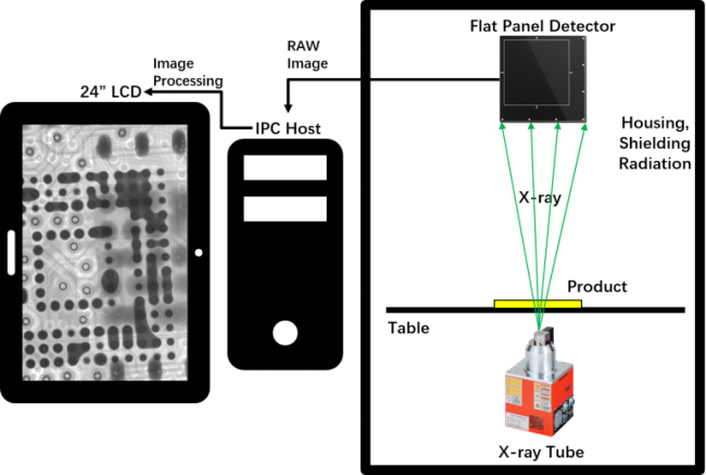 X-ray inspection system working principle diagram