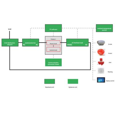 Cina Camera di prova a temperatura costante per caricabatterie per auto in vendita