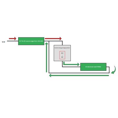 중국 에너지 절감 피드백 캐비닛 인버터에서 연소 DC로 AC 변환기 반류 판매용
