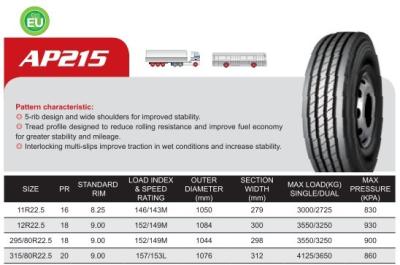 China truck tyre/tire/truck tire/tbr tyre/truck&bus tyre for sale