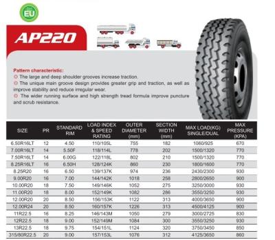 China truck tyre/tire/truck tire/tbr tyre/truck&bus tyre for sale