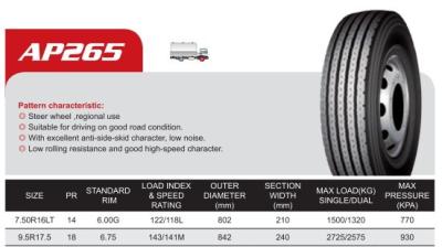 China truck tyre/tire/truck tire/tbr tyre/truck&bus tyre for sale