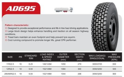 China truck tyre/tire/truck tire/truck&bus tyre/truck&bus tire/TBR tire/TBR tire for sale