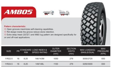 China truck tyre/tire/truck tire/truck&bus tyre/truck&bus tire/TBR tire/TBR tire for sale