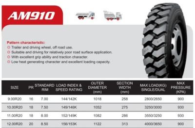 China truck tyre/tire/truck&bus tyre/tire/truck tire for sale