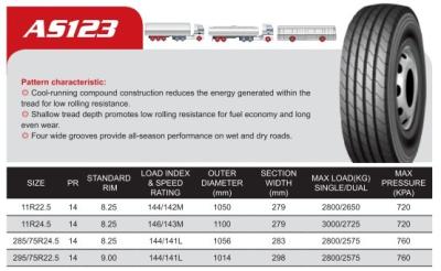 China truck tyre/truck tire/tire/tyre/truck&bus tyre for sale