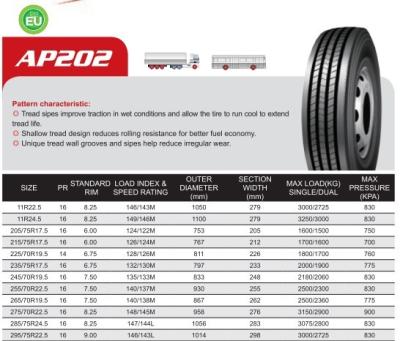 China truck tyre/truck tire/tire/tyre/truck&bus tyre for sale
