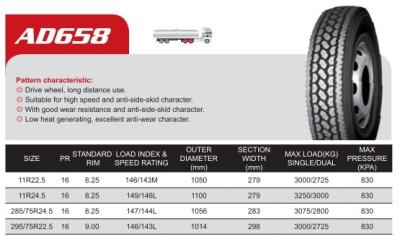 China truck tyre, truck tire, truck and bus tyre, TBR tyre for sale