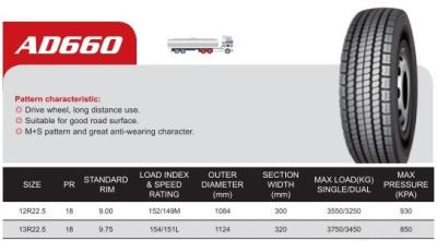China truck tyre, truck tire, truck and bus tyre, TBR tyre for sale