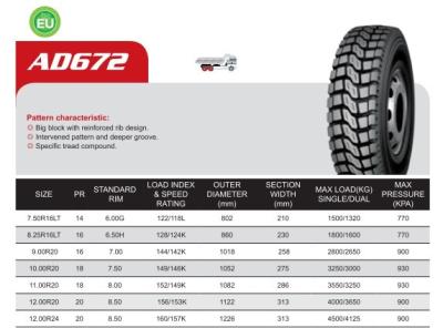 China truck tyre, truck tire, truck and bus tyre, TBR tyre for sale