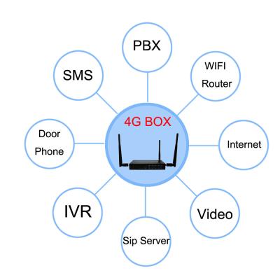 China VoIP ADSL Router SIP IP Phone for IP-PBX Application for sale