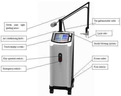China Professional Rf Co2 Fractional Laser For Skin Resurface With Ce Certification for sale