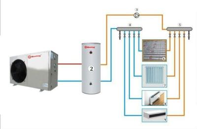China Water source heat pump for sale