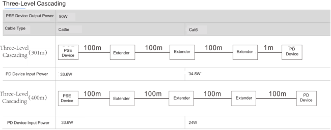 IP67 Waterproof Industrial Gigabit PoE Extender (1 x Input 1 x Output) 2
