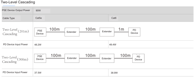 IP67 Waterproof Industrial Gigabit PoE Extender (1 x Input 1 x Output) 1