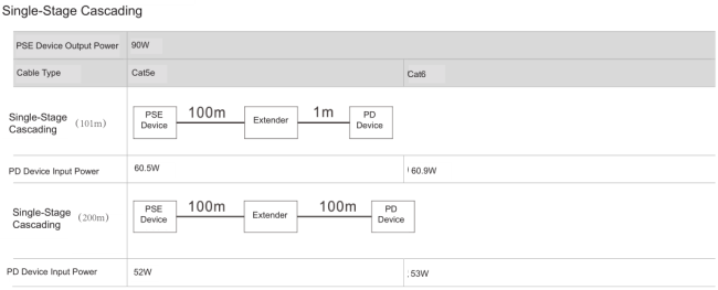 IP67 Waterproof Industrial Gigabit PoE Extender (1 x Input 1 x Output) 0