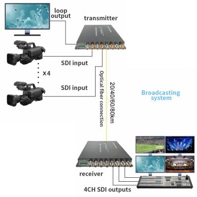 China Single Mode 3G SDI 4 Channel Converter Over Fiber With RS485 Tally for sale